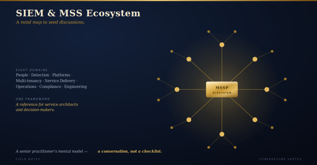 SIEM & MSS Ecosystem - CyberSecure Vertex